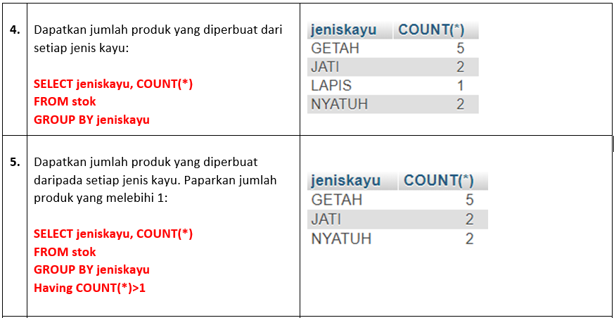 SAINS KOMPUTER & ASAS SAINS KOMPUTER: SK T5 : Mencapai Data Menggunakan ...