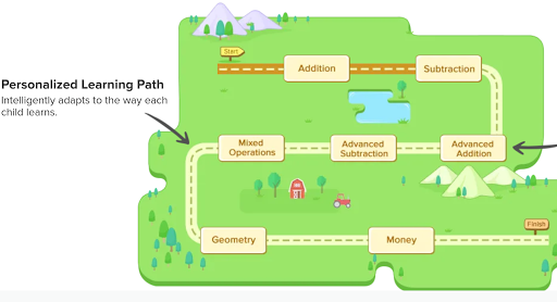Educational Technology Guy: SplashLearn - a game based learning program ...