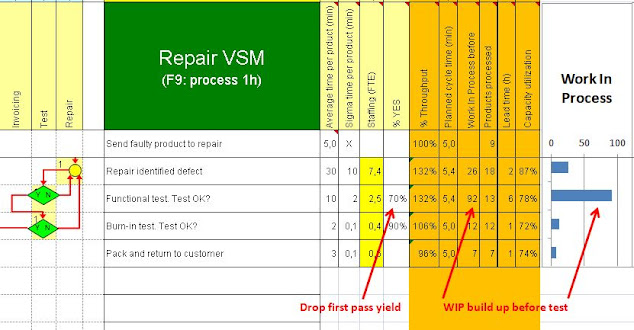 Excel VSM Simulator