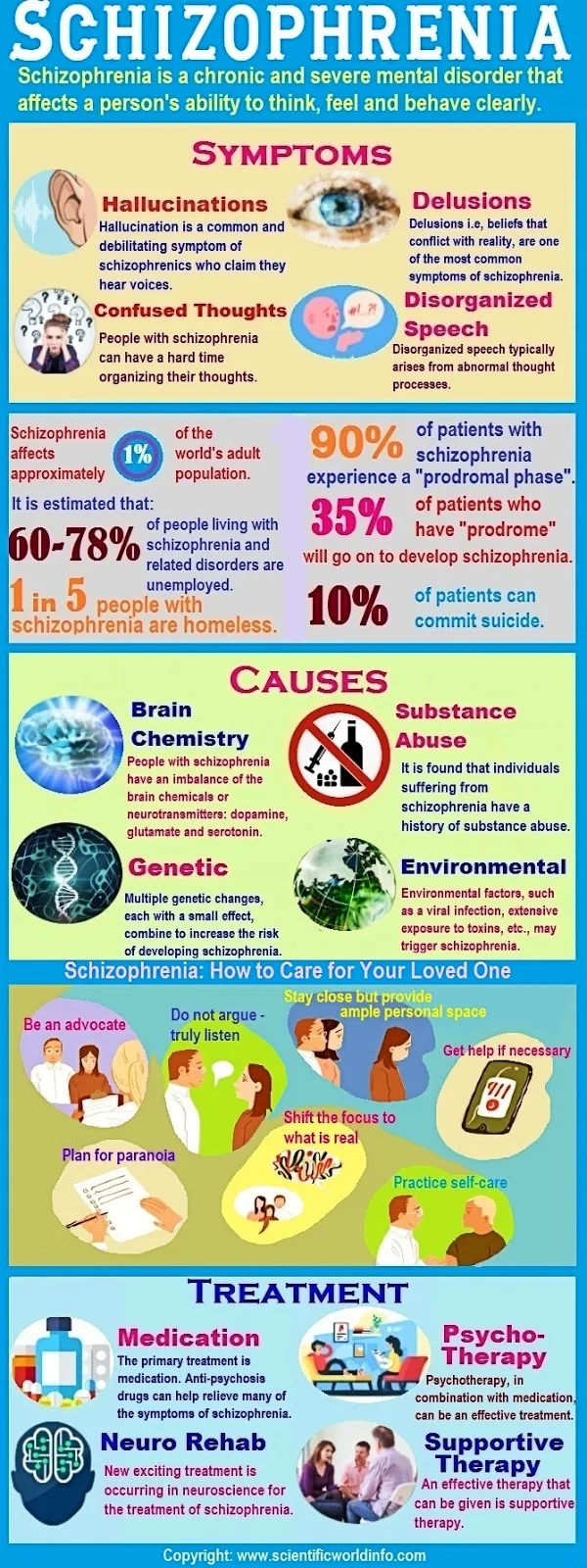 Schizophrenia - Symptoms, Causes and Complications - Schizophrenia ...