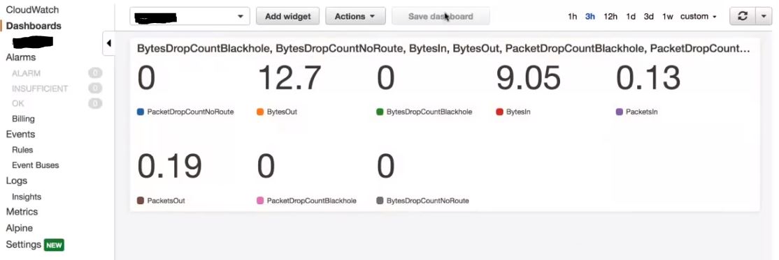 AWS Transit Gateways AWS Transit Gateways