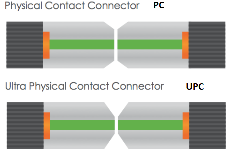 Multimedia Howto: Intro to GPON OLT