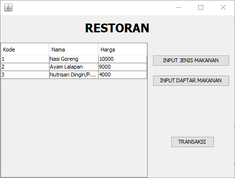 Contoh Aplikasi Java Restoran | nGampus