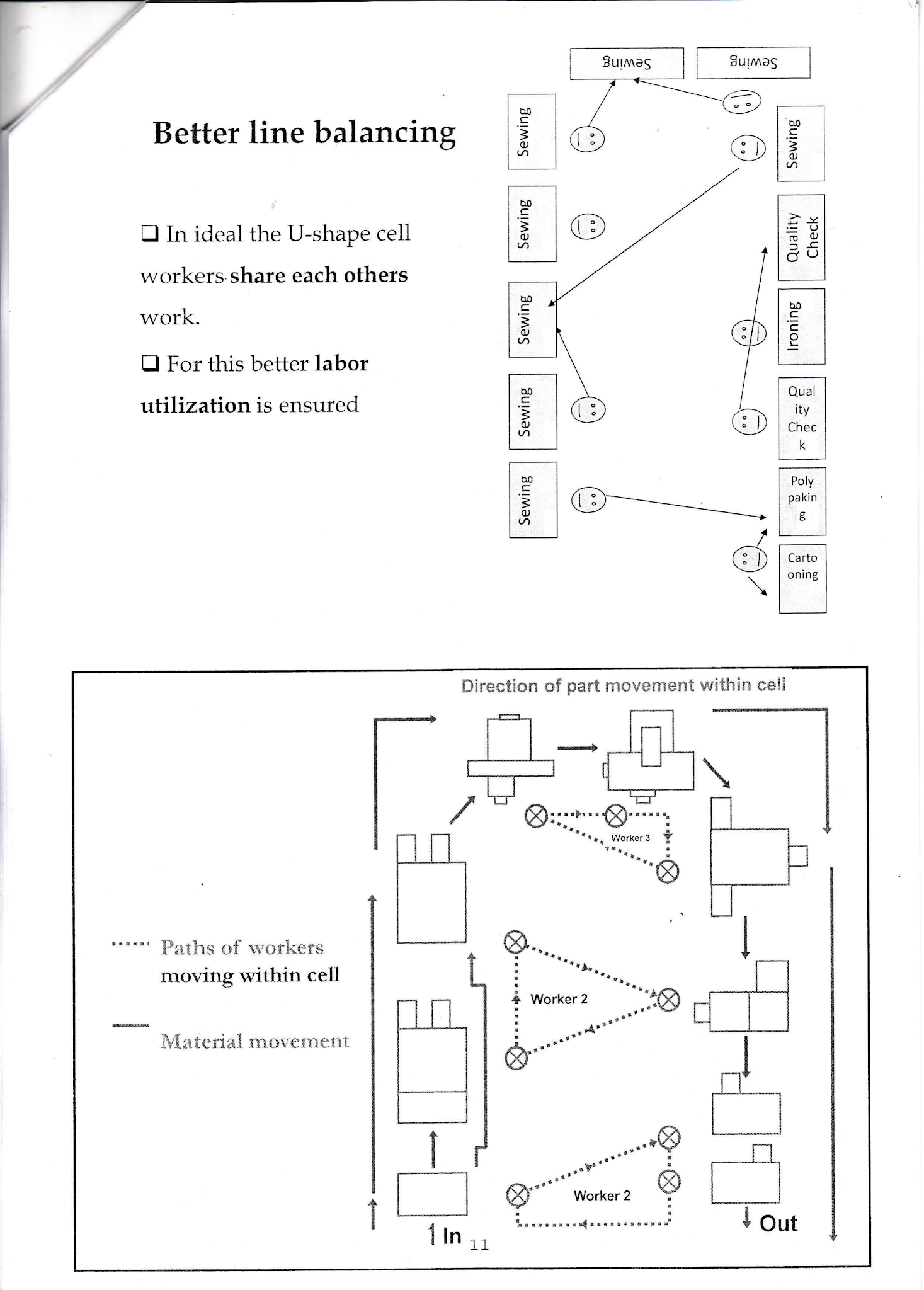 Facility Layout & Cellular Manufacturing