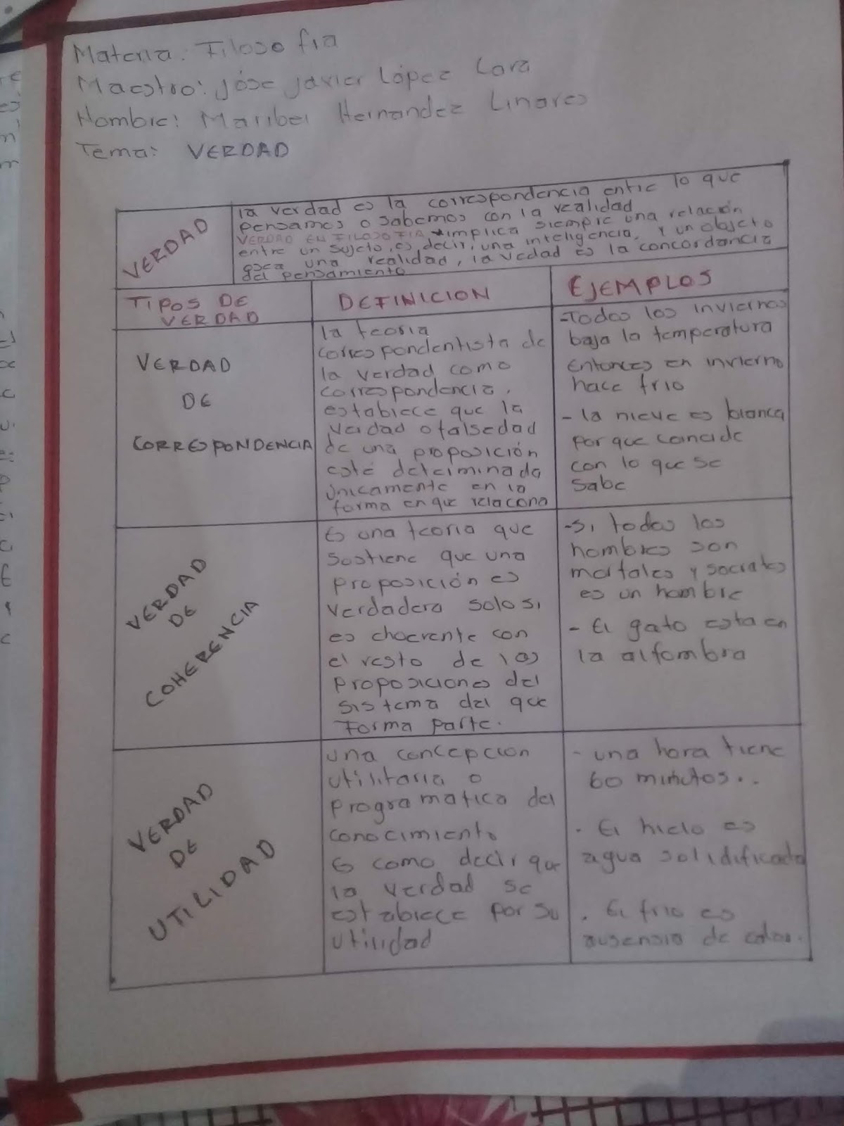 Cuadro comparativo de verdad filosofia