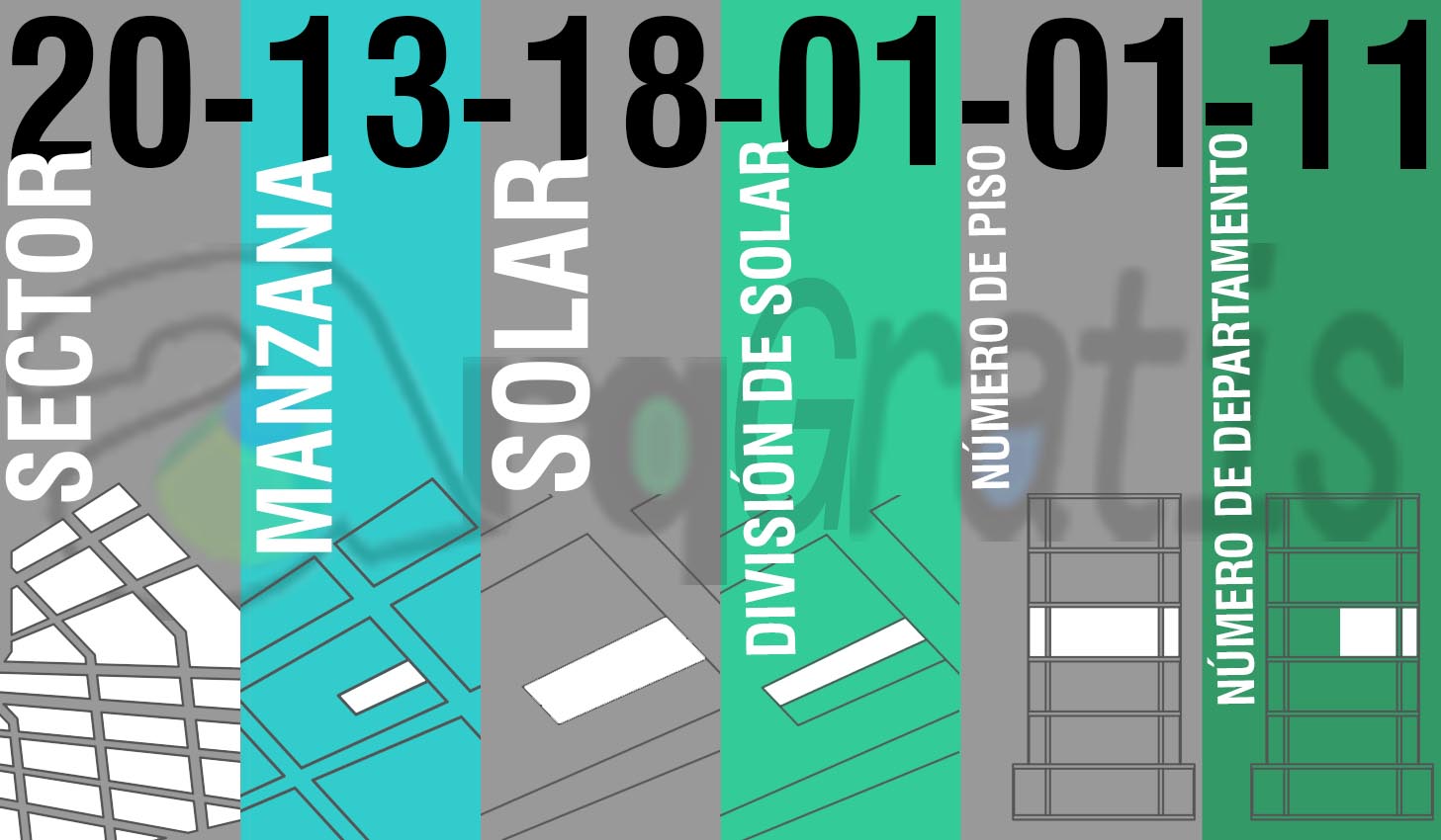 arquitectoGRATIS: ¿Qué es la CONSULTA de USO DE SUELO y como se hace?