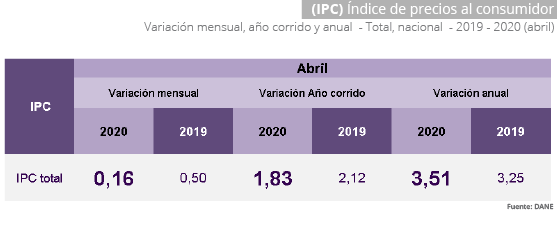 ECONOMICTV COLOMBIA: IPC – INDICE DE PRECIOS AL CONSUMIDOR EN COLOMBIA ...