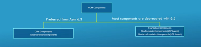 AEM Core components deep dive | How to extend AEM core components ...