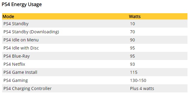 Panduan Untuk Memilih UPS Untuk PlayStation 4 (PS4) kita - CGI: Cerita ...