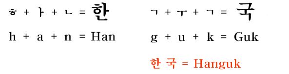 KpopBang !: Let's Learn Hangul -- Korean Vowels and Consonants