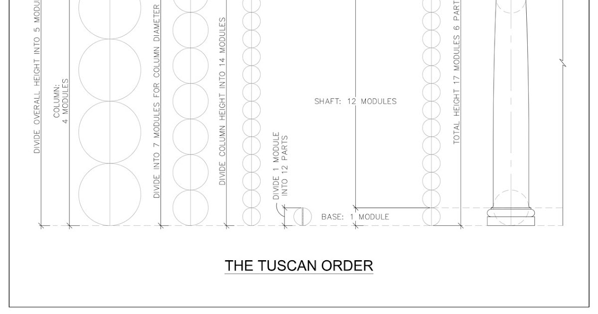 Architecture Vibes: The Tuscan Order