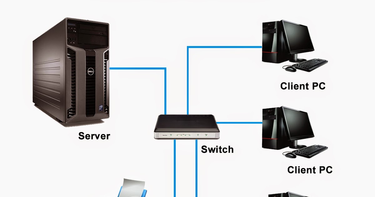 Mengenal jaringan komputer client-server - Welcome to my blog