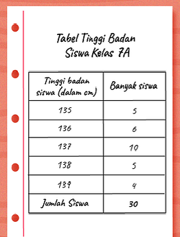 Penyajian Data Dalam Bentuk Tabel dan Diagram Matematika SMP kelas 7 ...