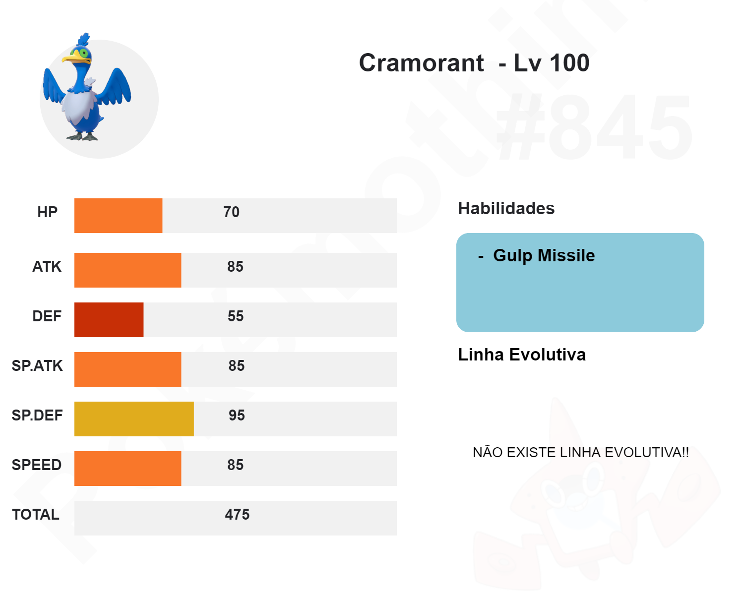 Curiosidades Pokémon: Cramorant - Pokémothim