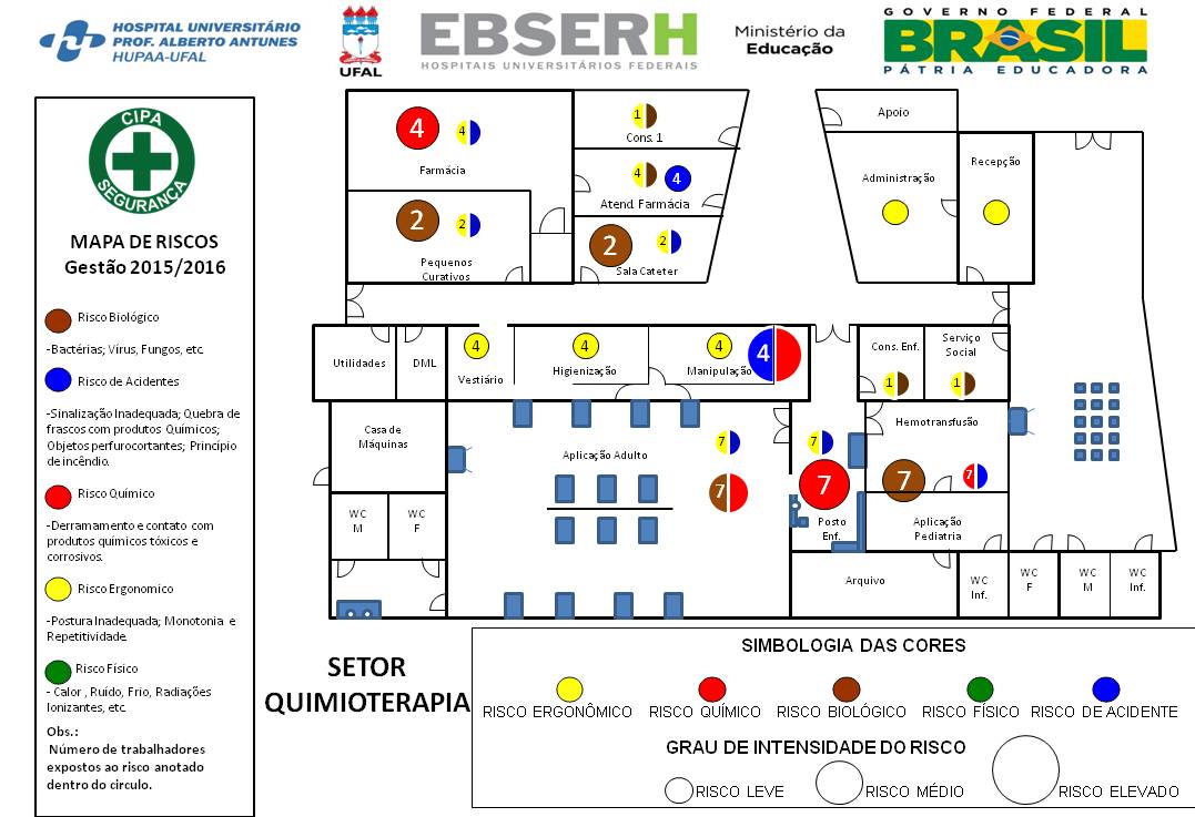 Mapa De Risco Hospital - BRAINCP
