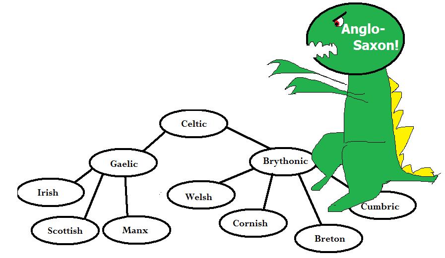 Roses and Cellar Doors: Bringing Brythonic Back