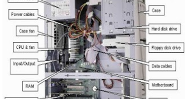 KOMPONEN-KOMPONEN PC BESERTA FUNGSI DAN CARA KERJANYA | BELAJAR JADI ...