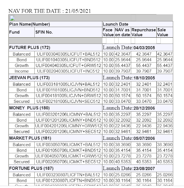 LIC POLICY SERVICE INFORMATION: NAV of LIC ULIP Policies