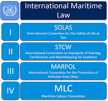 The Apologue of DNS25CHARLIE: Global Maritime Regulatory System (SOLAS ...
