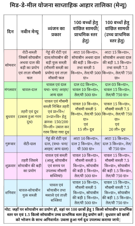 Primary Ka Master New MDM MENU- मिड-डे-मील योजना साप्ताहिक आहार तालिका ...