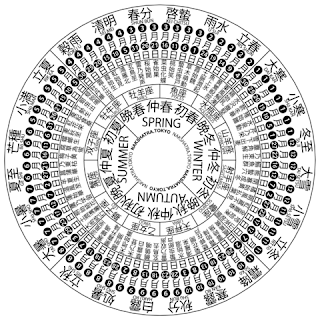 wonder | wander | world: A poem of seasonal observances: The Chinese ...