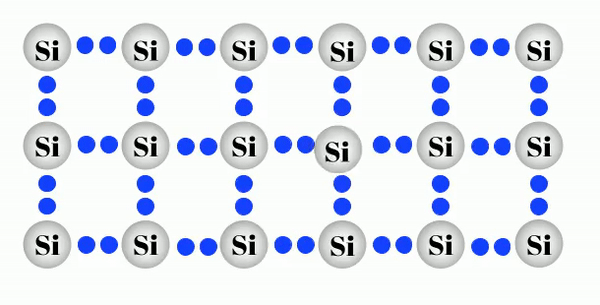 Semiconductor basics
