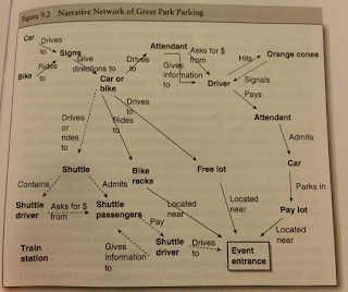 Annotation Station: Varieties of Narrative Analysis - James Holstein ...