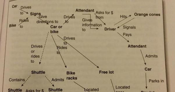 Annotation Station: Varieties of Narrative Analysis - James Holstein ...