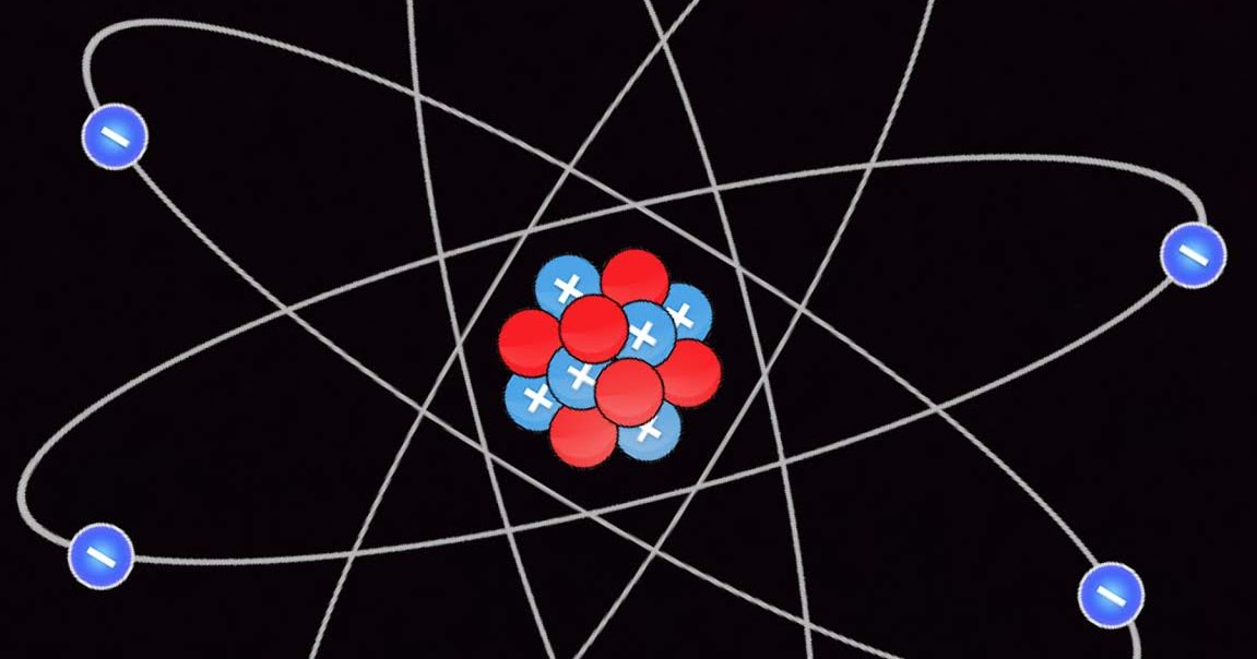 Atoms and molecules, What are atoms and molecules? | All About Chemistry