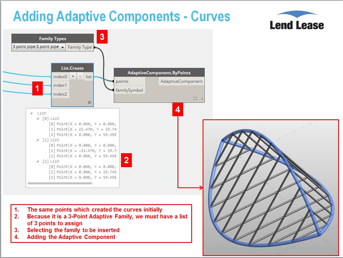 Bim Troublemaker Dynamo Tutorial Presentation