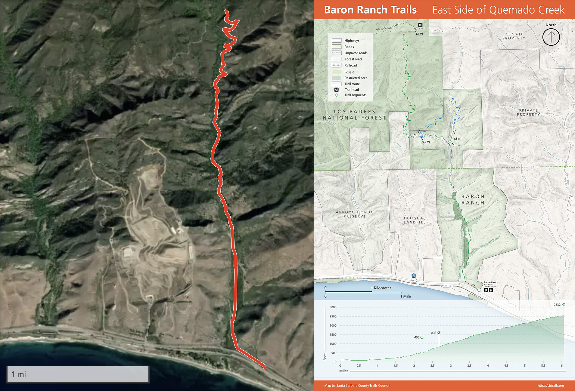 Baron Ranch on the Gaviota Coast - edhat