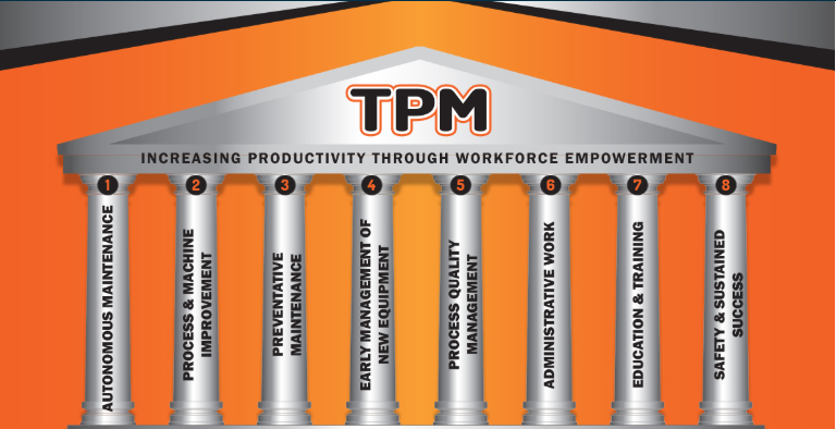 Inocente´s: Os 8 pilares do TPM