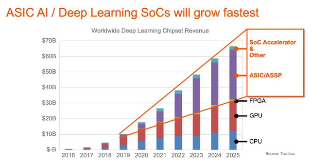 Daily Chip Digest: Online Articles -AI/ML