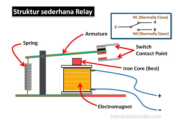 Apa Sih Fungsi Relay Winker dan Bagaimana Cara Kerjanya ? - idokeren.com
