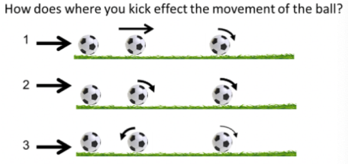 Physics 111: Fundamental Physics I: The Physics of Soccer
