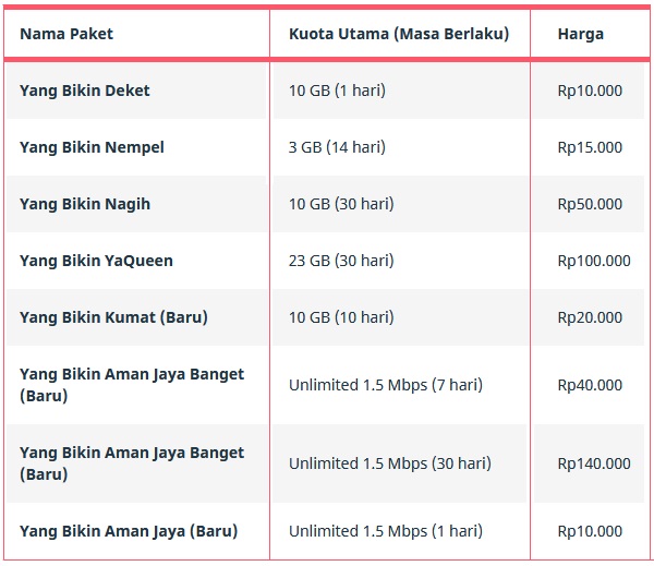 Harga Paket Internet byU Terbaru Update Februari 2021 - Lamoera
