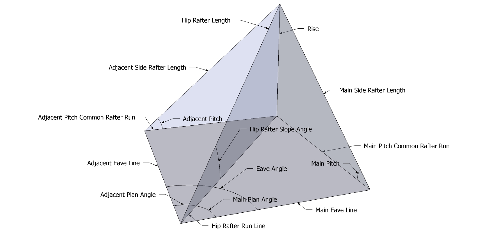 Roof Framing Geometry: Hip Rafter Offset/Shift Examples
