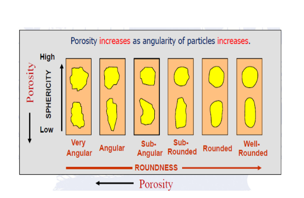 Geologist Skills: Porosity