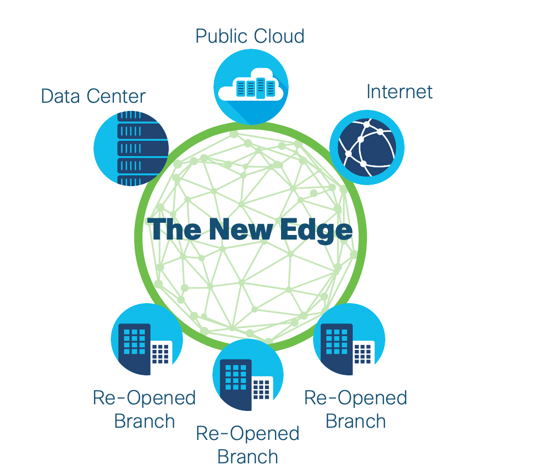 Cisco Network Upgrades Prepare Businesses for Grand Reopen | Cisco Central