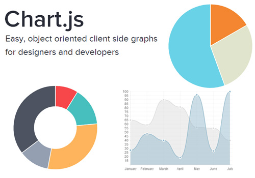 Chart.js - HTML5 Tutorials
