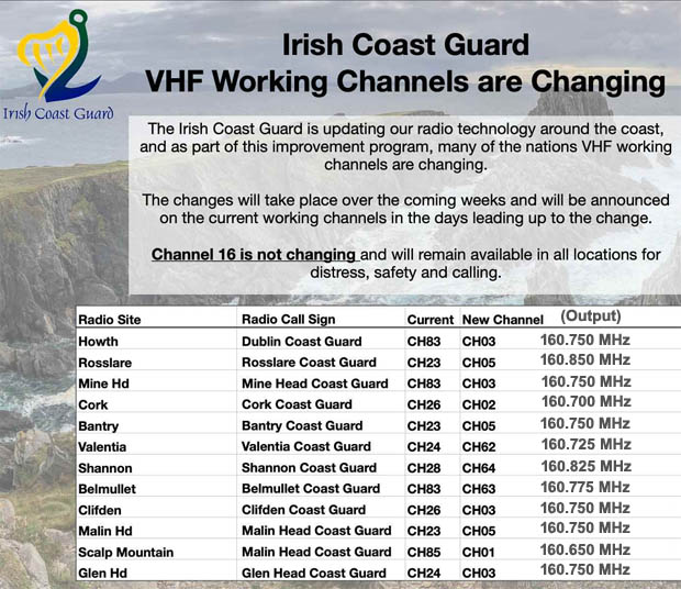 EI7GL....A diary of amateur radio activity: Change of Irish Coast Guard ...