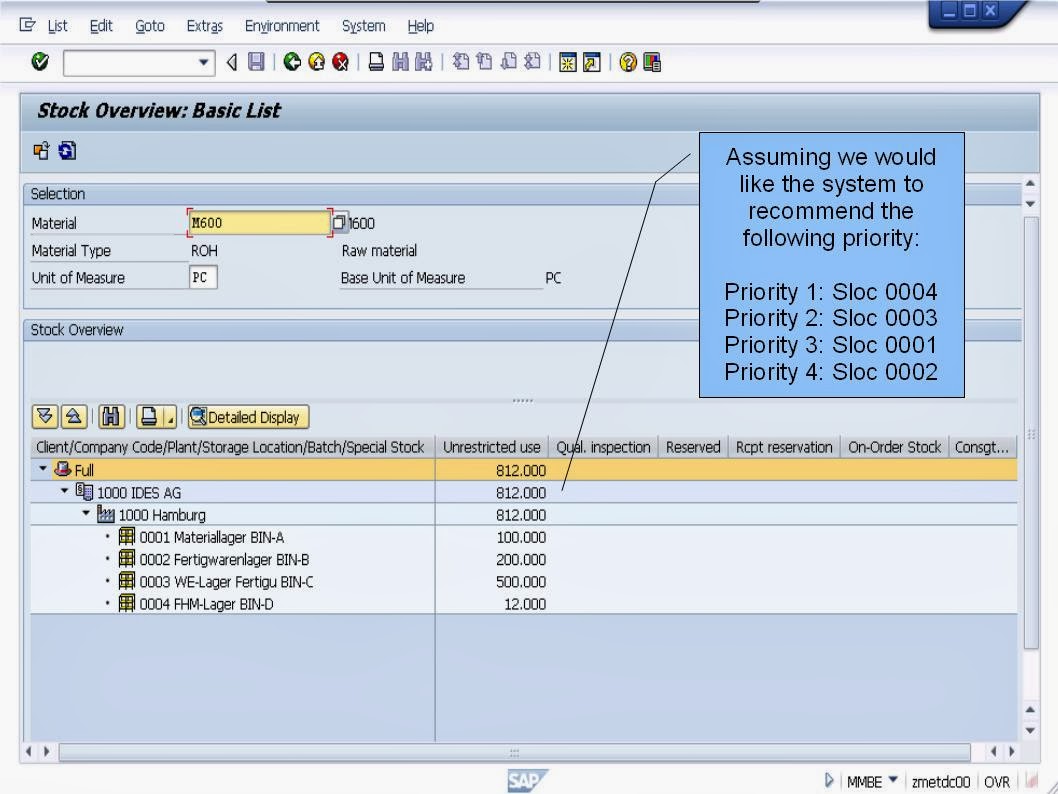 青蛙SAP分享 Froggy's SAP sharing: MM Stock Determination Rule by Storage ...
