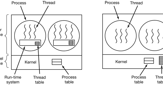 BRIYANDHA TAMA: PENGERTIAN DAN CONTOH THREAD