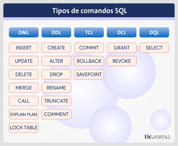 TECNOLOGÌA - 2021: ¿ QUÈ SON LAS BASE DE DATOS SQL?