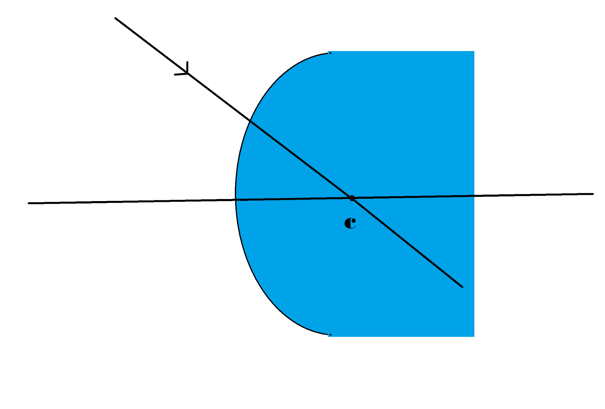 REFRACTION THROUGH CURVED SURFACES (INTRODUCTION)