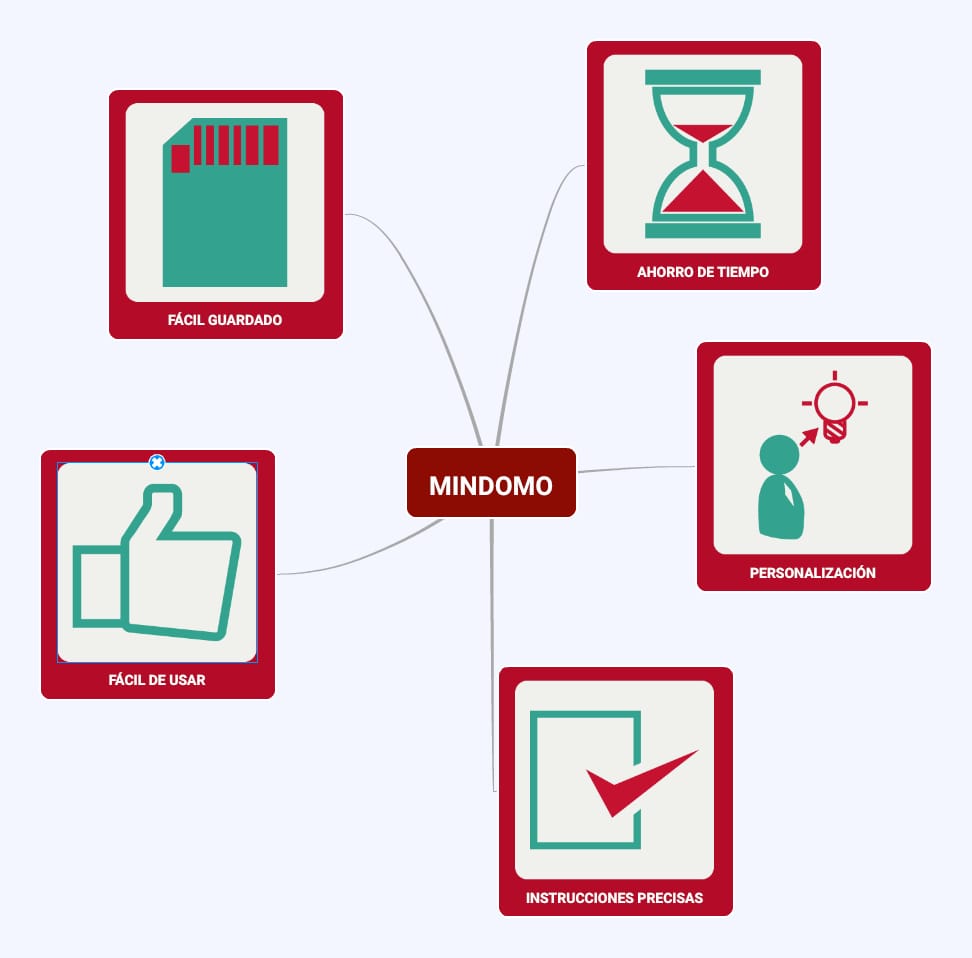 MAPA MENTAL SOBRE MINDOMO