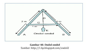 Ondol-ondol - Our Akuntansi