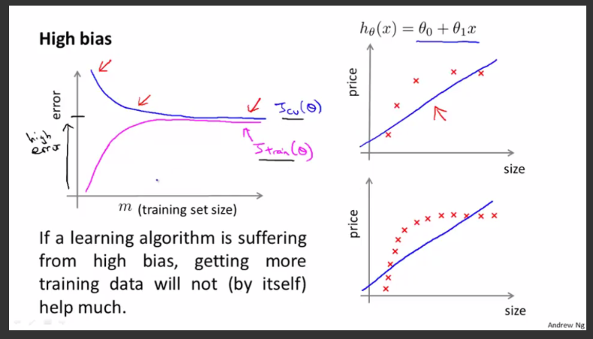 Model Generalization in Machine Learning!