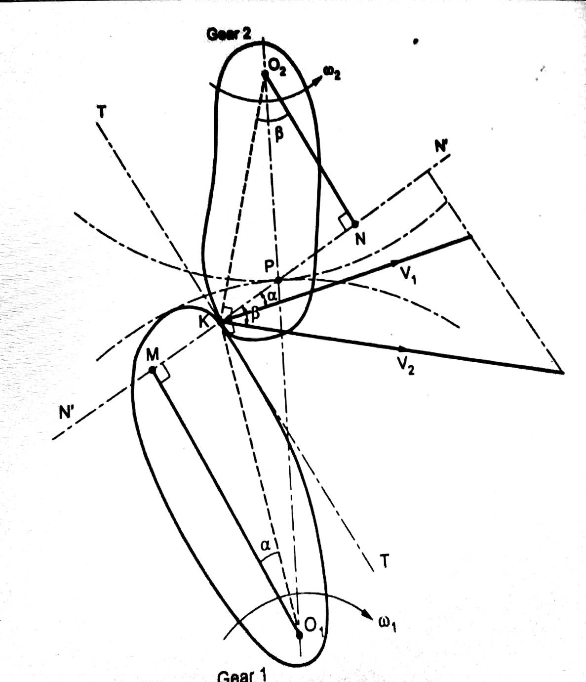 STUDY4ENGINEERS: LAW OF GEARING