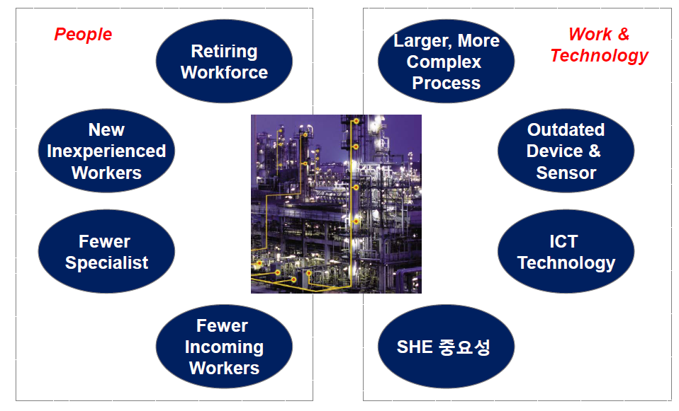 Schneider Electric Operations Management Systems Evolution: Smart Plant ...